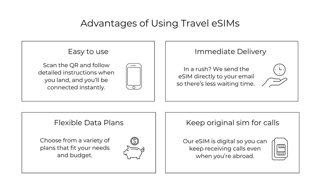Benefits of eSIMs – Travel eSIMs